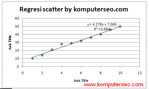 Cara Membuat Grafik Regresi Linier di Microsoft Excel