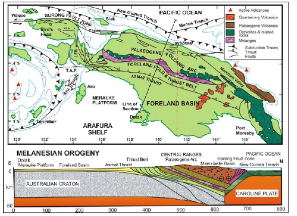 Science & Technology: The Akimeugah Basin - Papua