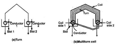KBREEE: Winding Terminology