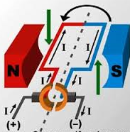 Características de un motor de corriente continua | Mecatronica