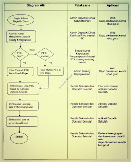 Prasyarat, Alur, dan Cara Menambahkan PTK Baru Di Dapodik Versi 2016 ...