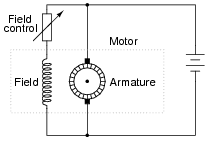 Basic Electronics and Electrical tutorials: Speed control of DC motor