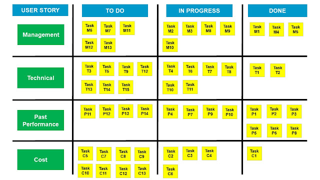 Agile Proposal Development: A Spotlight on Two Common Tracking Tools