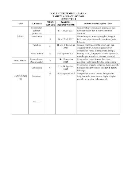 I'm happy now in PAUD: CONTOH PROGRAM TAHUNAN (PROTA) DAN PROGRAM ...
