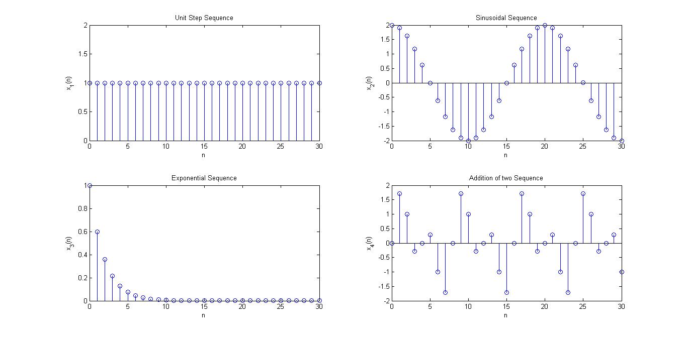 Electrodata Matlab Code For Some Discrete Signal