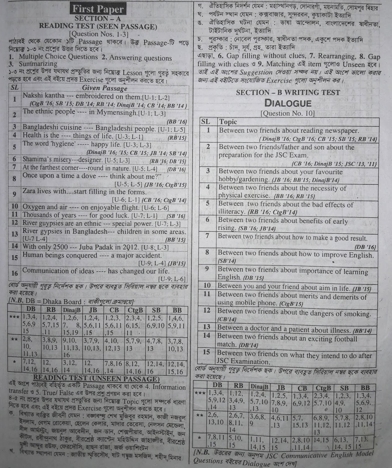 JSC English 1st Paper Suggestions & Questions 2023 (New Syllabus)