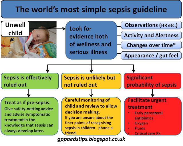 Paediatrics for Primary Care (and anyone else): Think Sepsis - What ...