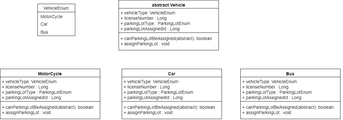 Design A Parking Lot Using Object Oriented Principles