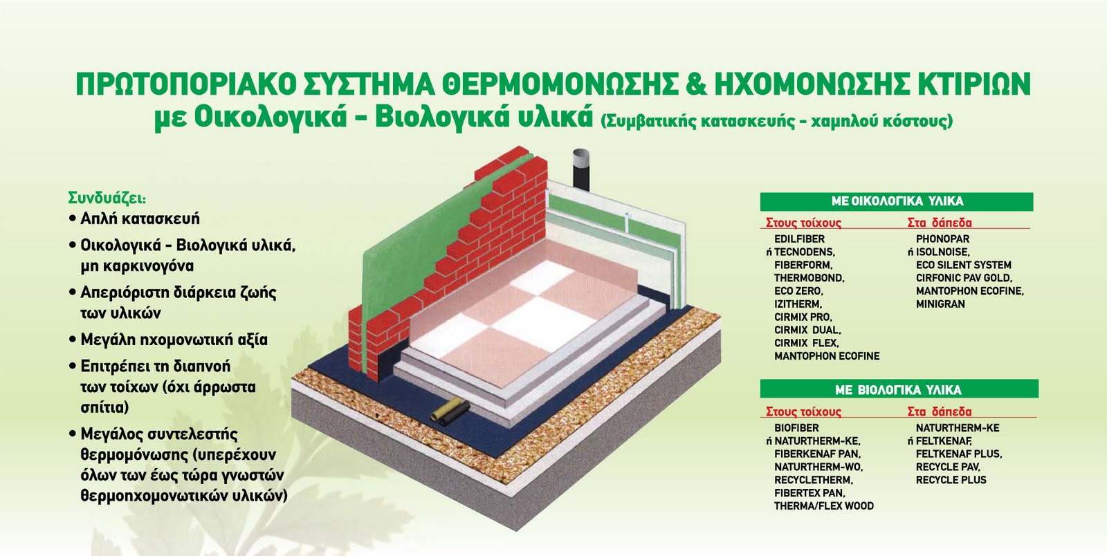 ΗΧΟΜΟΝΩΣΗ-ΘΕΡΜΟΜΟΝΩΣΗ-ΟΙΚΟΛΟΓΙΚΗ-ΒΙΟΛΟΓΙΚΗ ΔΟΜΗΣΗ: ΕΞΩΤΕΡΙΚΗ ...