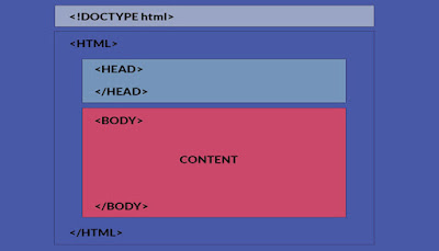 Cara Membuat Struktur Dasar HTML - Struktur Web