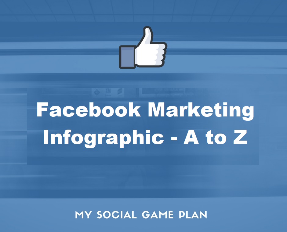 Facebook Marketing Infographic - A to Z