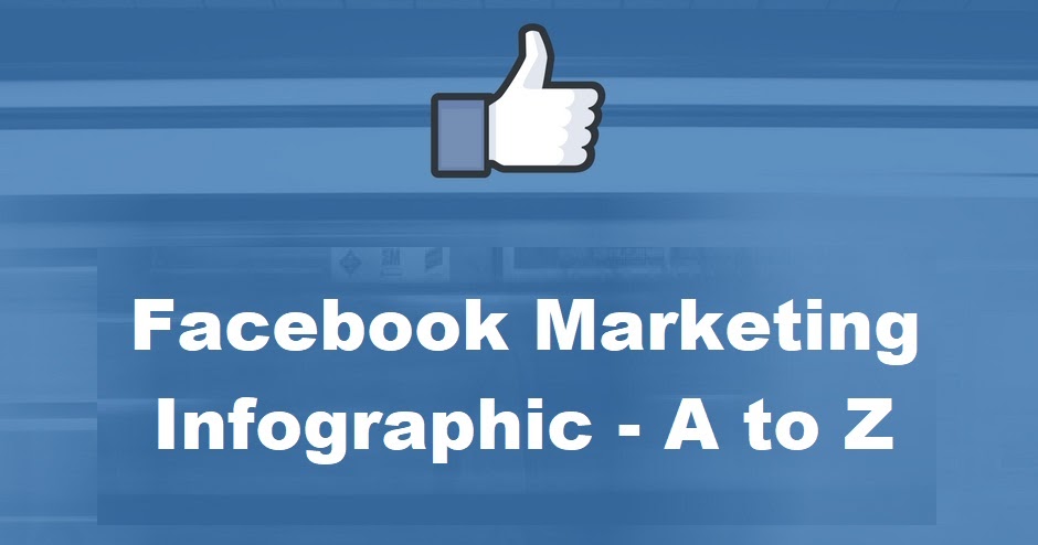 Facebook Marketing Infographic - A to Z