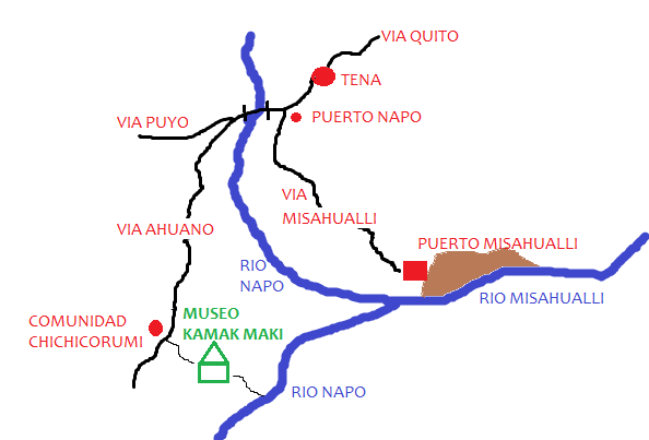 SECTORES TURÍSTICOS DEL TENA