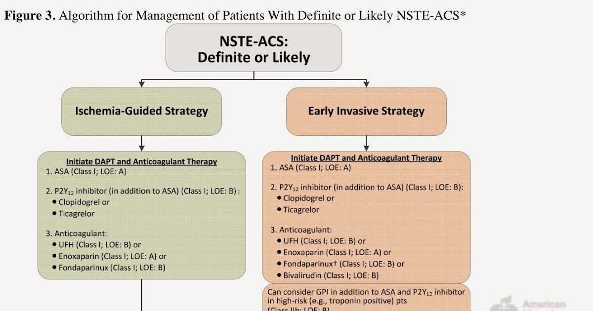Reviews & Opinions in Emergency Medicine: 2014 AMA/ACC guidelines for ...