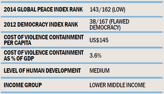 Global Peace Index: Ranking India 143rd of 162 countries, study warns ...