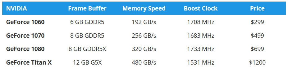 NVIDIA GRAPHICS cards naming format.