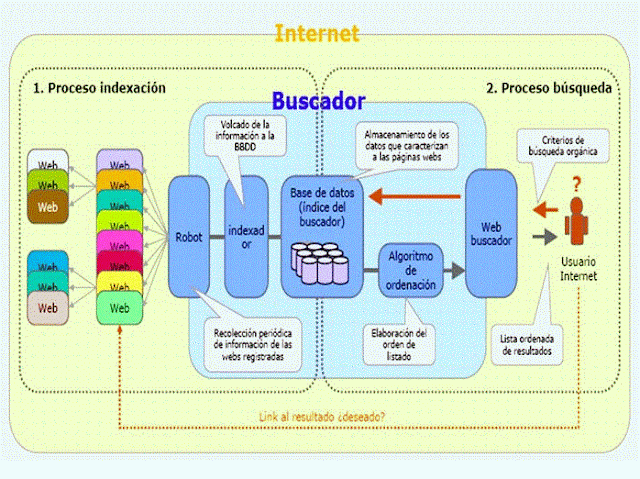 Herramientas de búsqueda de información en internet