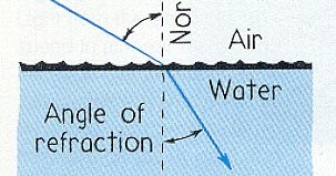 Refaction and Refection