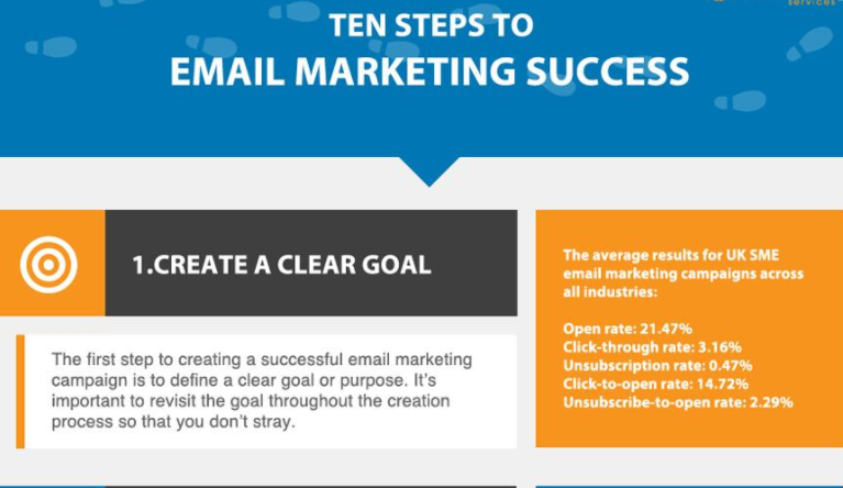 How-To Create Successful Email Marketing Campaigns [Infographic]