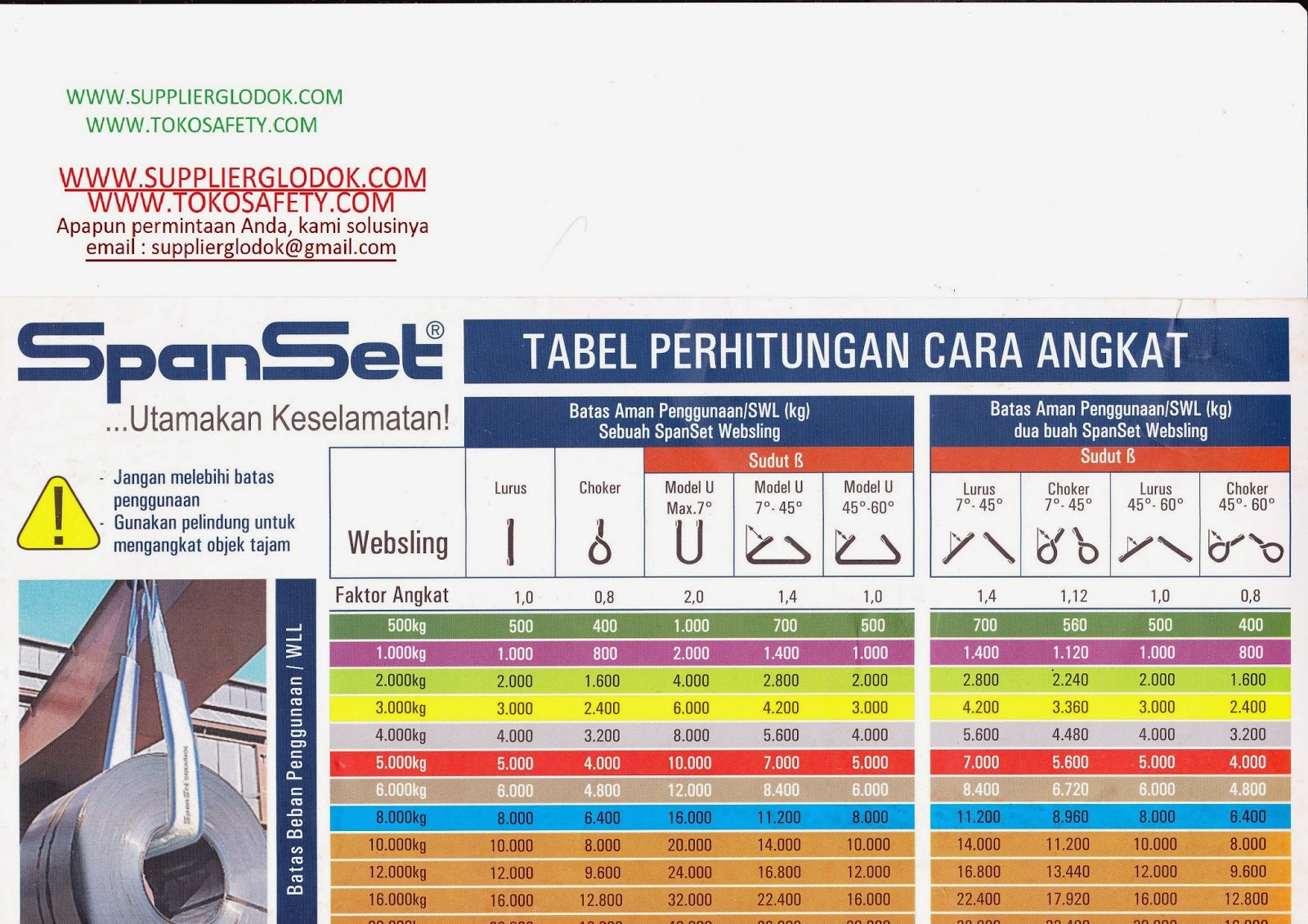 Webing. Sling . Berkualitas Merek. SpanSet. Dari. Segala Ukuran. 2ton/10Ton | Toko Safety