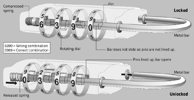 combination lock - LEGO Technic, Mindstorms, Model Team and Scale ...