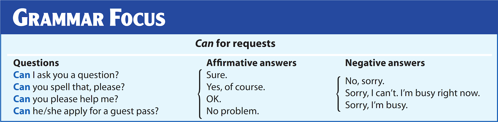 50 Grammar Focus Posters