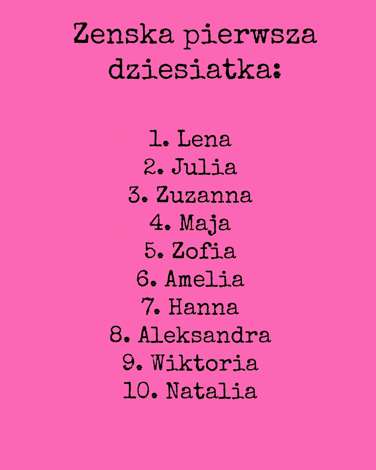 Mama Tata Dziecko : Ranking imion 2013