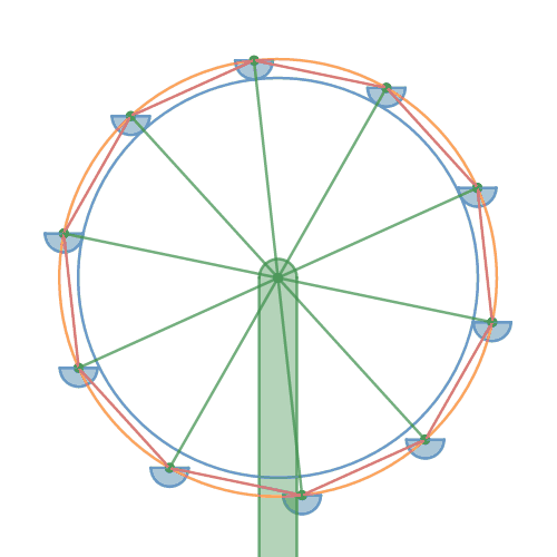 Matematik med Desmos: Pariserhjul (Ferris Wheel)
