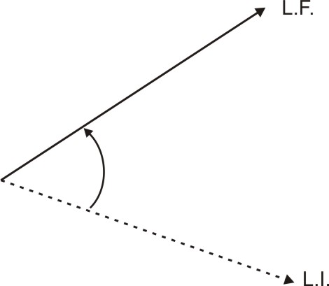 EL PROFE LÓPEZ: ÁNGULO TRIGONOMÉTRICO