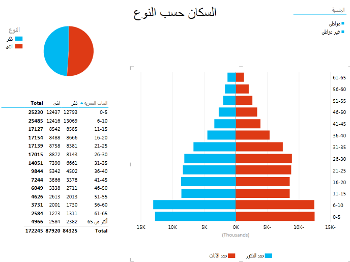 My BI Blog: Population Pyramid using Power View