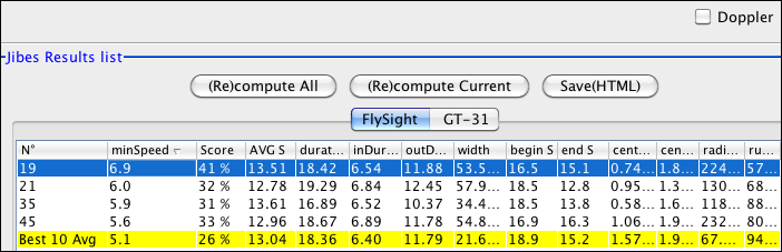 The Windsurf Loop: FlySight - a better GPS?