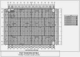 Civil Engineering All Instruments and Machinery: Concrete slab design