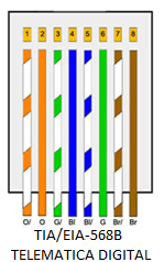 PONCHADO DE CABLE UTP NORMA TIA/EIA-568B | TELEMATICA DIGITAL