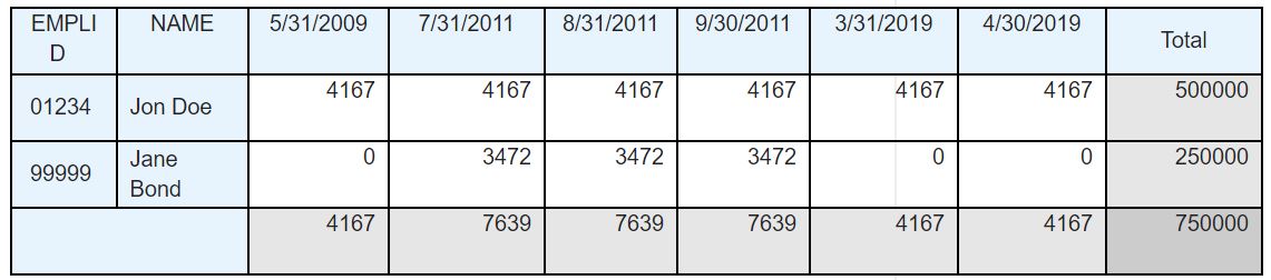 Deepak's PeopleSoft blog: PeopleSoft BI Publisher Pivot Wizard
