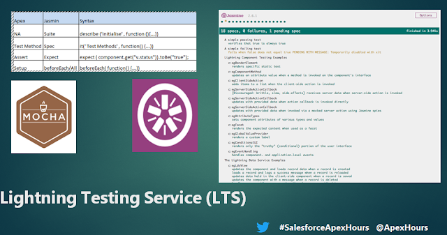 Amit Salesforce | Salesforce Tutorial: Lightning Testing Service (LTS ... Amit Salesforce | Salesforce Tutorial: Lightning Testing Service (LTS ...
