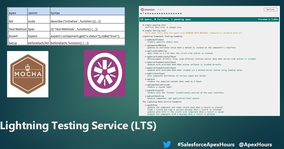 Amit Salesforce Salesforce Tutorial Lightning Testing Service Lts Lightning Component 7783