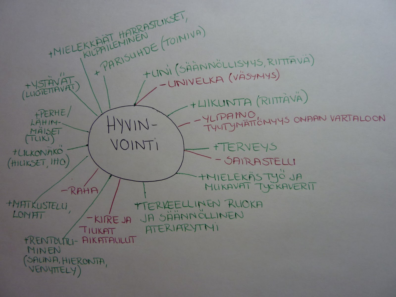 Mamma liikkuu: Raskauden jälkeinen hyvinvointi