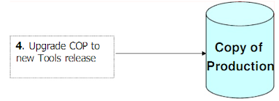 PeopleSoft Upgrades: New UPGCUST PeopleSoft Upgrade Compare Process ...