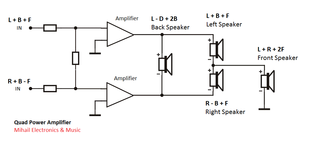 Electro-Magnetic World: Quadrophonia - Multichannel Audio System
