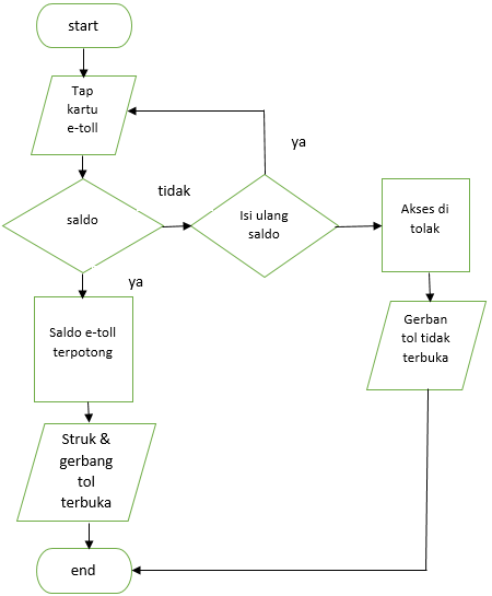 Rizki maulana: Pelayanan Publik Milik Pemerintah Terkait Manajemen ...