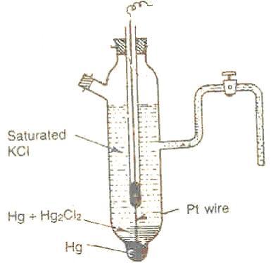 VTU Chemistry notes: Calomel Electrode ( Mercury-Mercurous electrode ...
