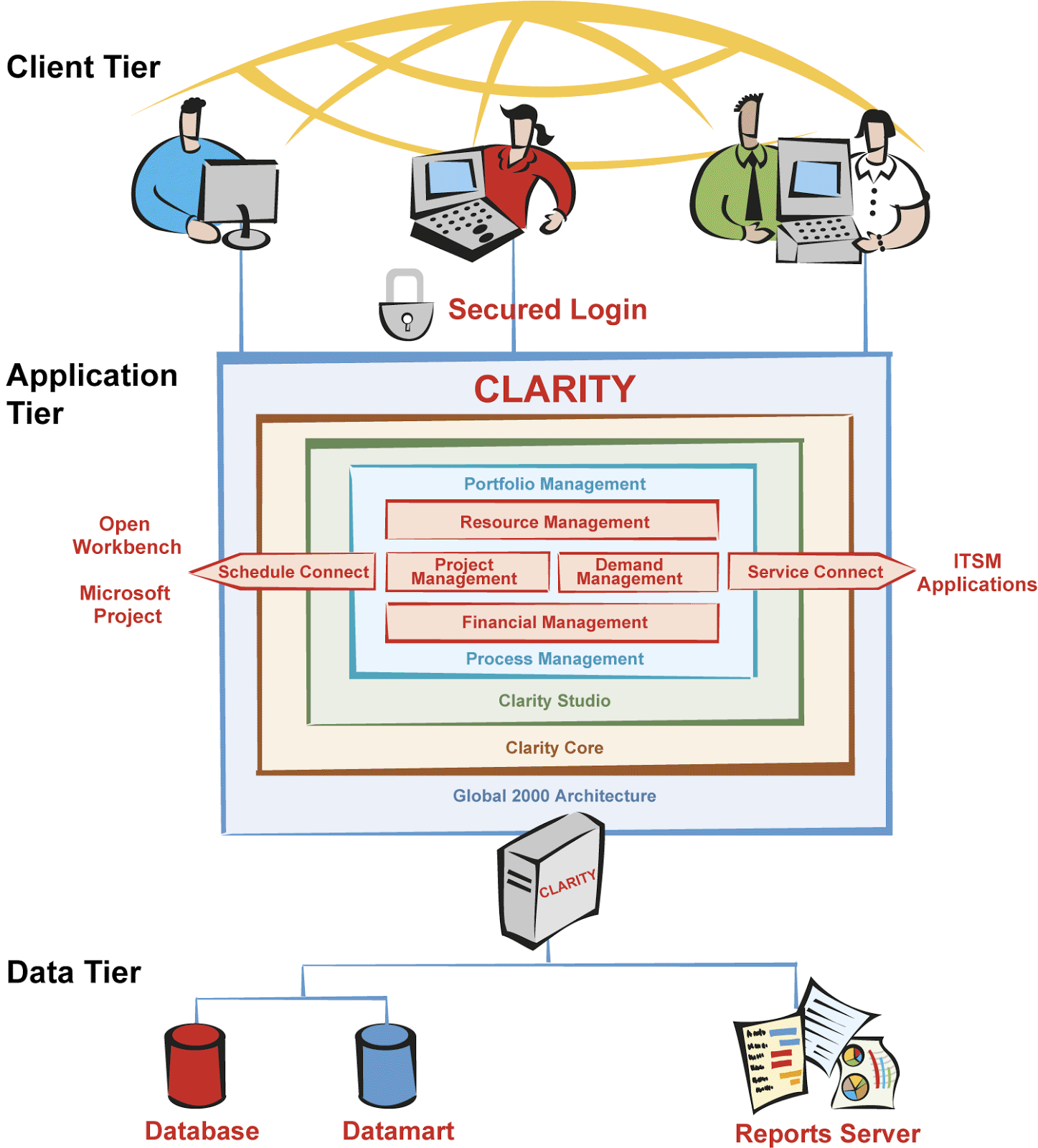 Balas Blog..: What is Clarity?