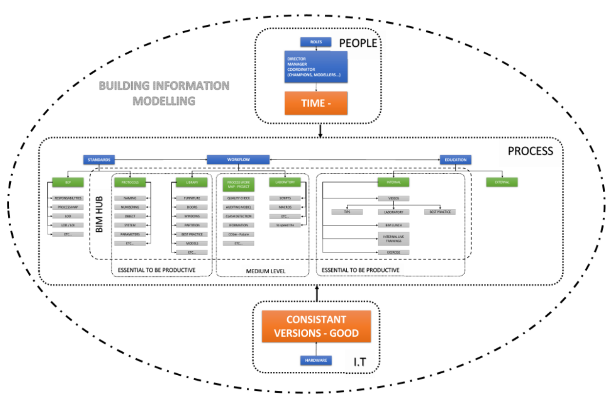 Consejos BIM: Implementación BIM: Las personas, roles o responsabilidades.