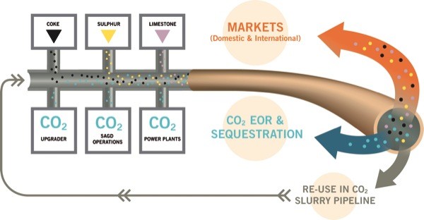 Universal Files: Flow of Solid-Liquid Mixture in Pipe (Slurry Pipelines)