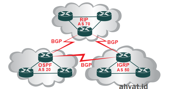 Pengertian dan Fungsi Routing