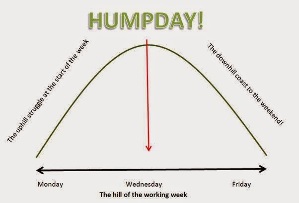George's Journal: Hump Day