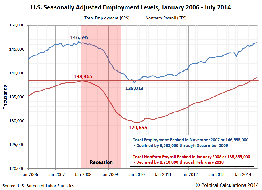 Political Calculations: The Recession and Jobs at the Margin