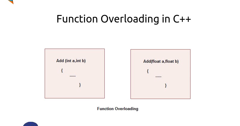 Function Overloading in C Plus Plus