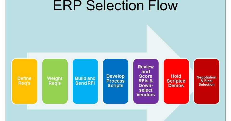 TIPS FOR SELECTING ERP