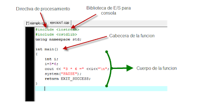 Programacion en C++ con DEV C++: Estructura de un programa en C++